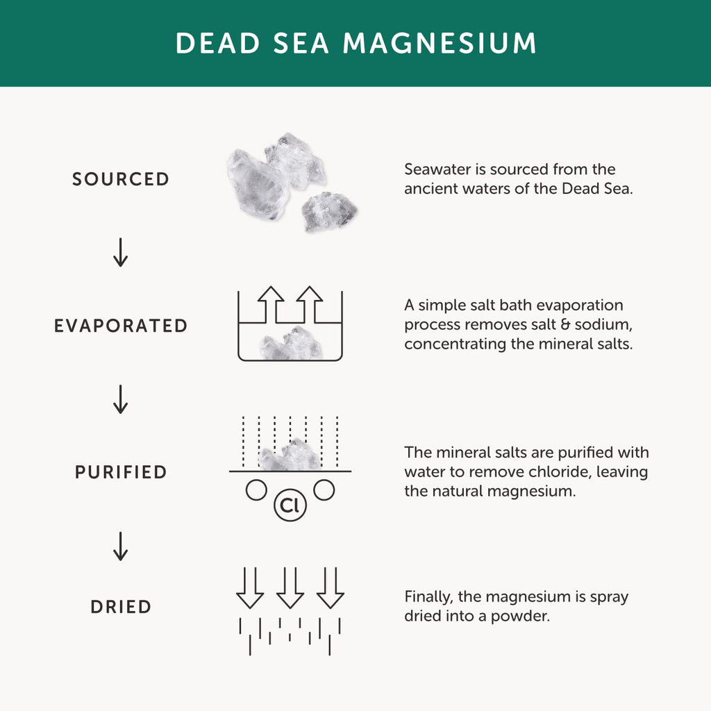 magnesium supplement for active lifestyles
