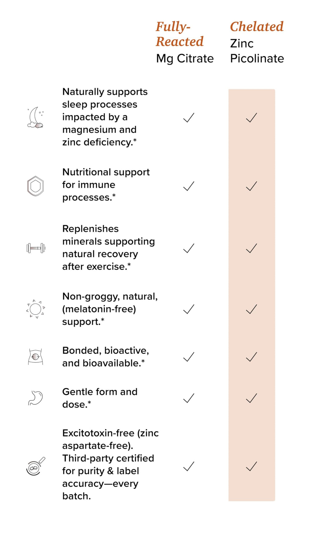 Magnesium supplement for better sleep