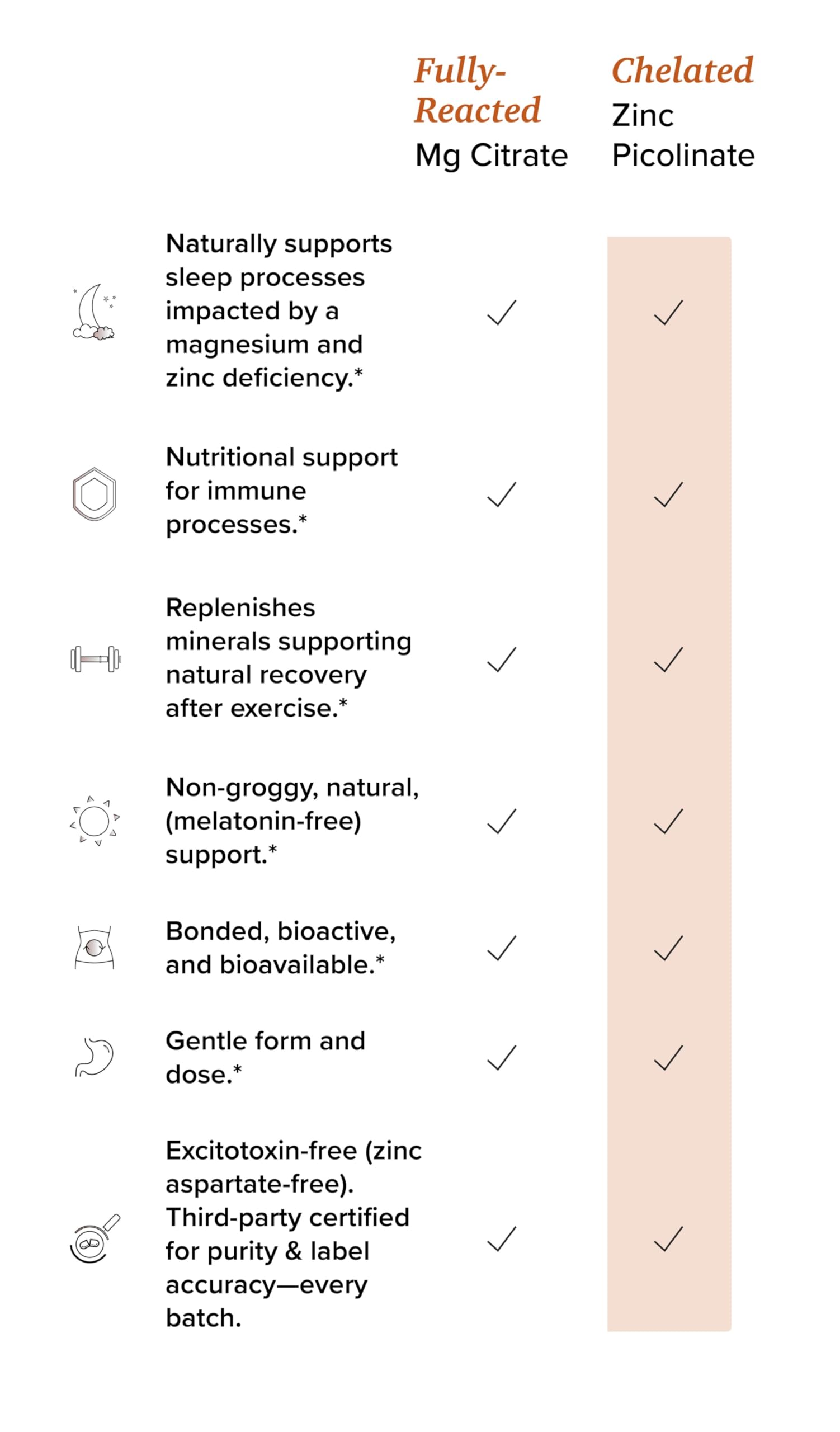 Magnesium supplement for better sleep