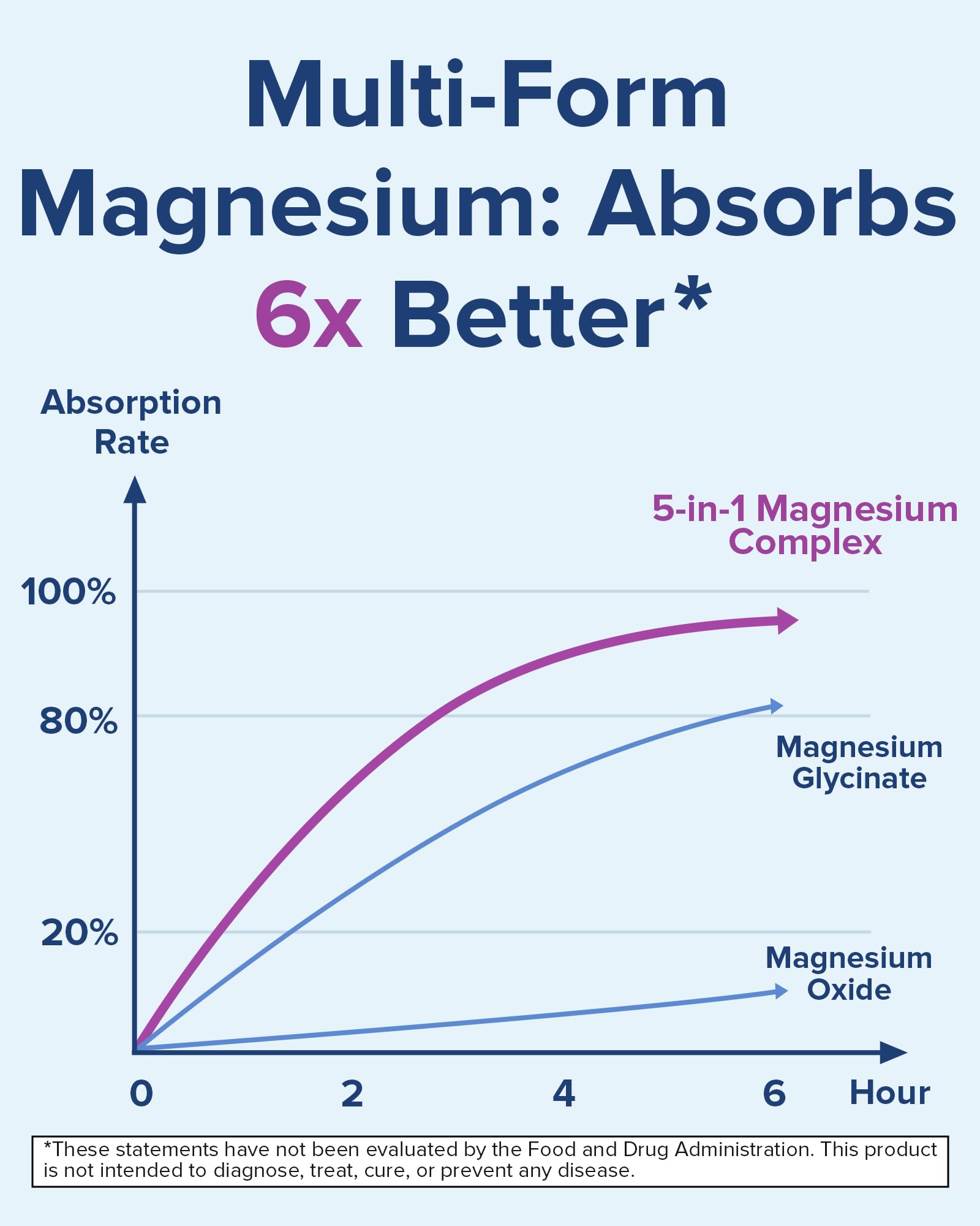 magnesium supplement for better sleep