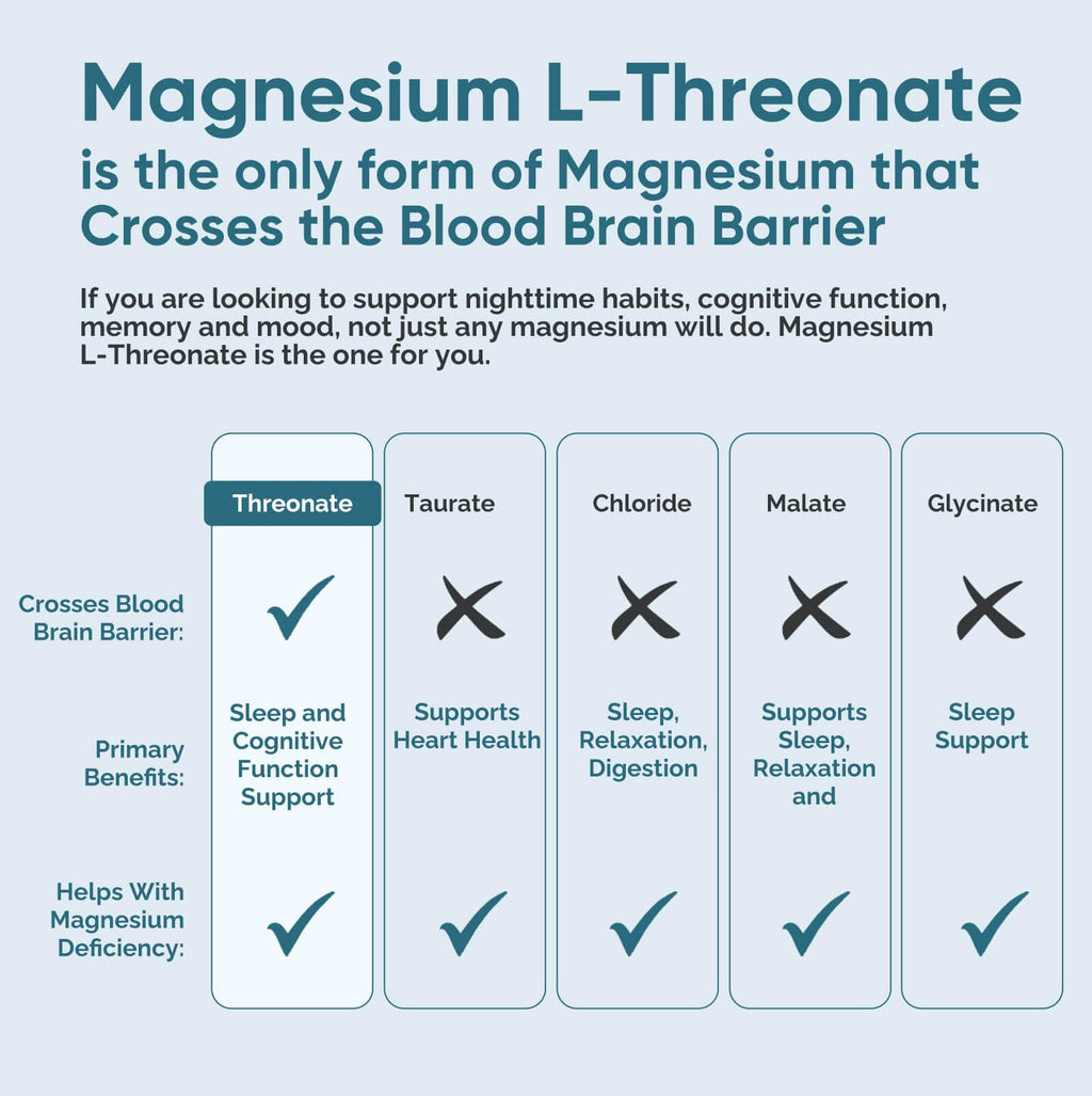 Magnesium supplement for better sleep