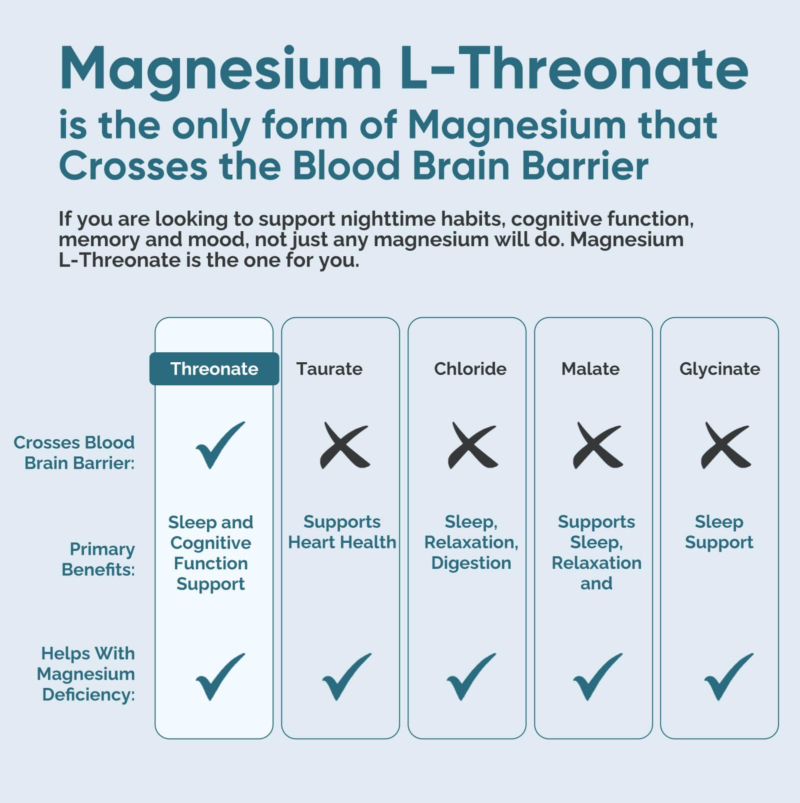 Magnesium supplement for better sleep