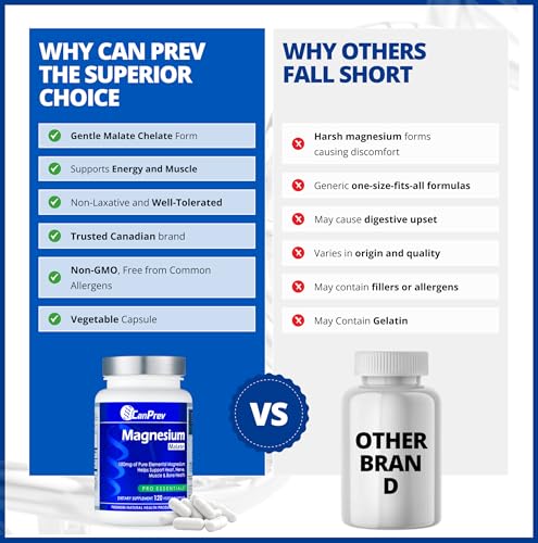 magnesium supplement for holistic health