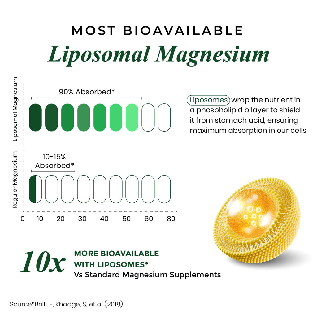 magnesium supplement for muscle cramps