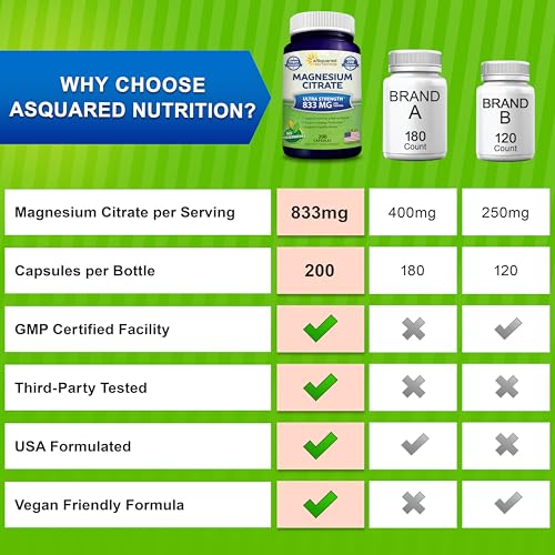magnesium supplement for optimal health