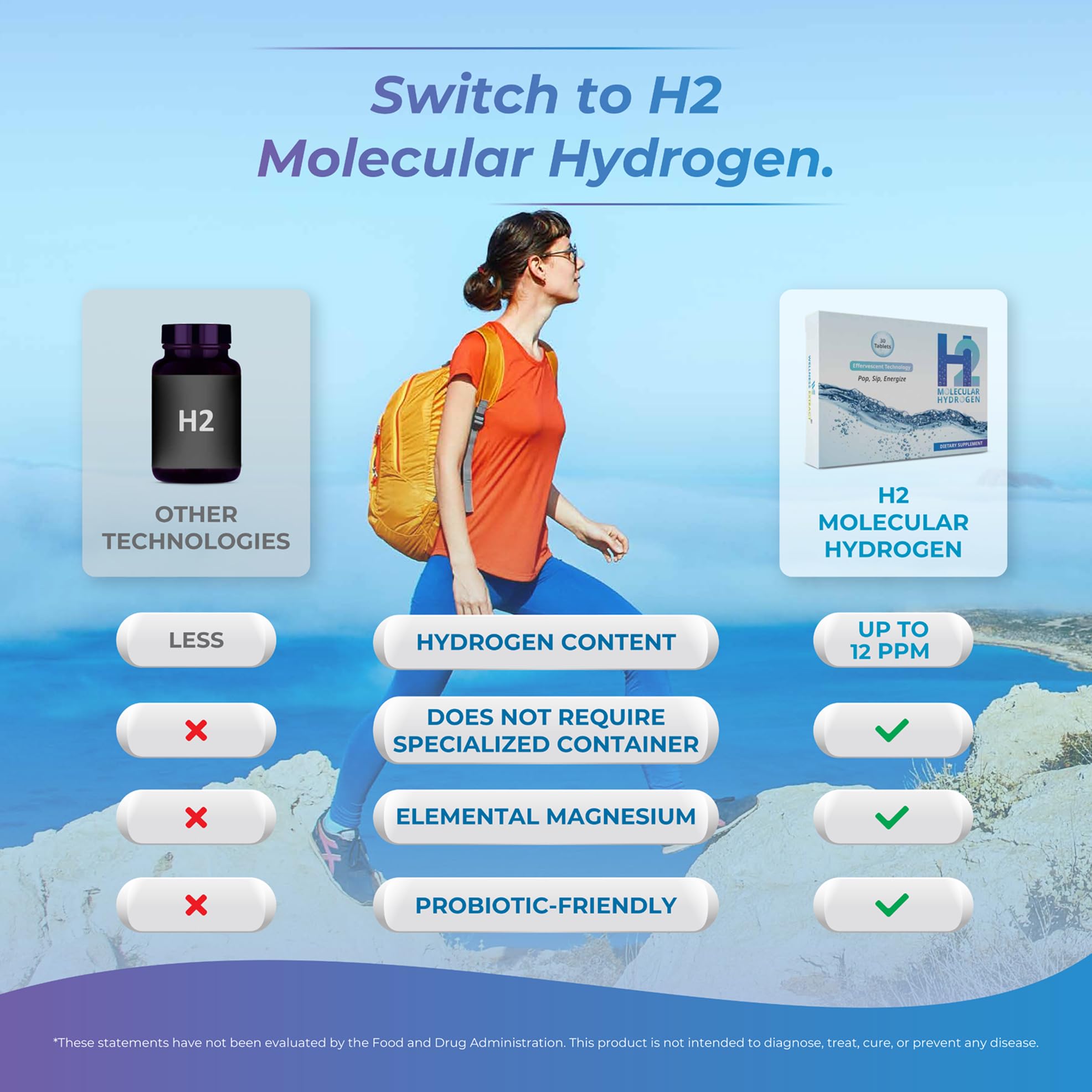 Magnesium tablets for enhanced athletic performance