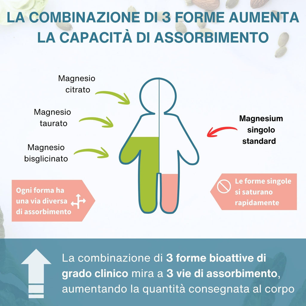 magnesium taurate for heart health