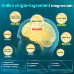 Magnesium with L-Theanine for stress relief