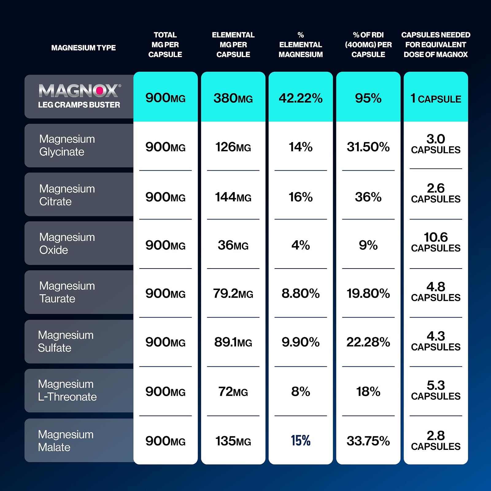 MAGNOX magnesium citrate for energy support