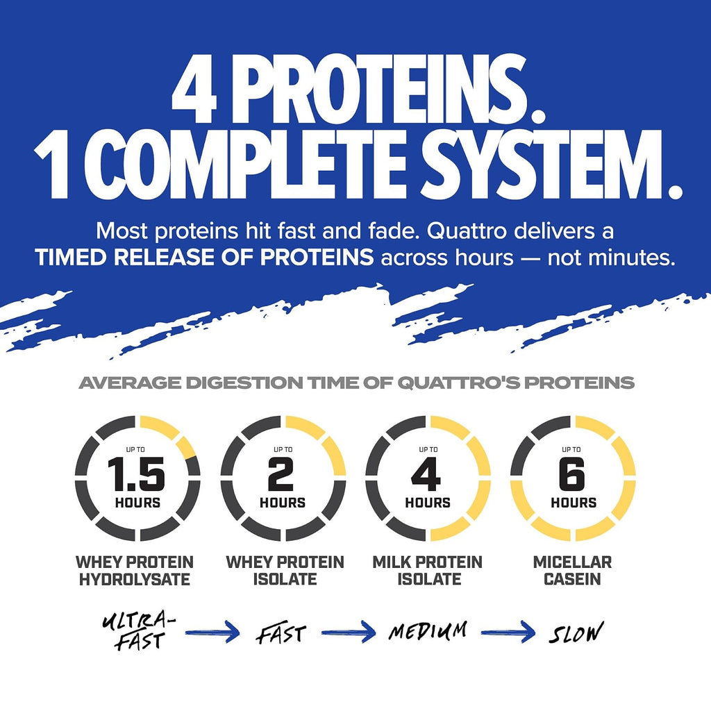 Magnum whey protein for athletes