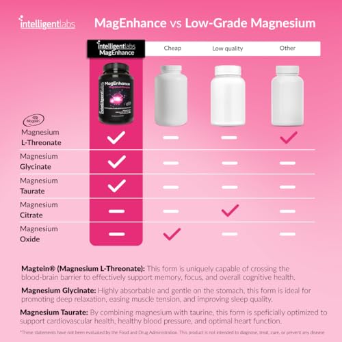Magtein L-Threonate sleep support