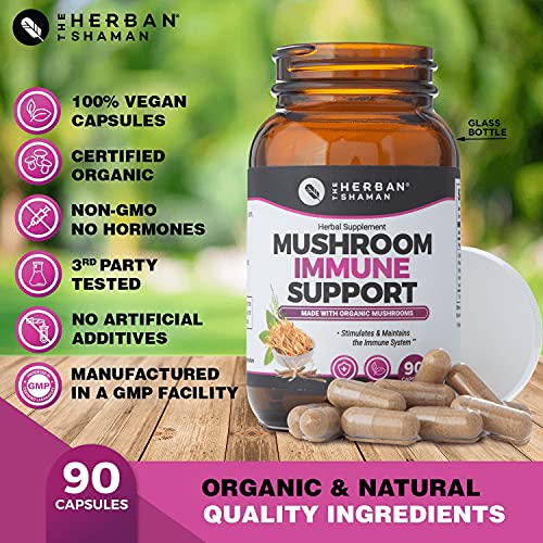 Maitake and Reishi mushroom benefits