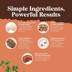 Maitake mushroom for weight management