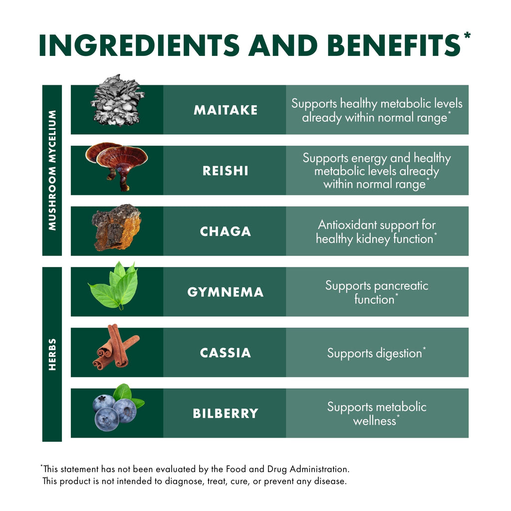 Maitake mushrooms and blood sugar
