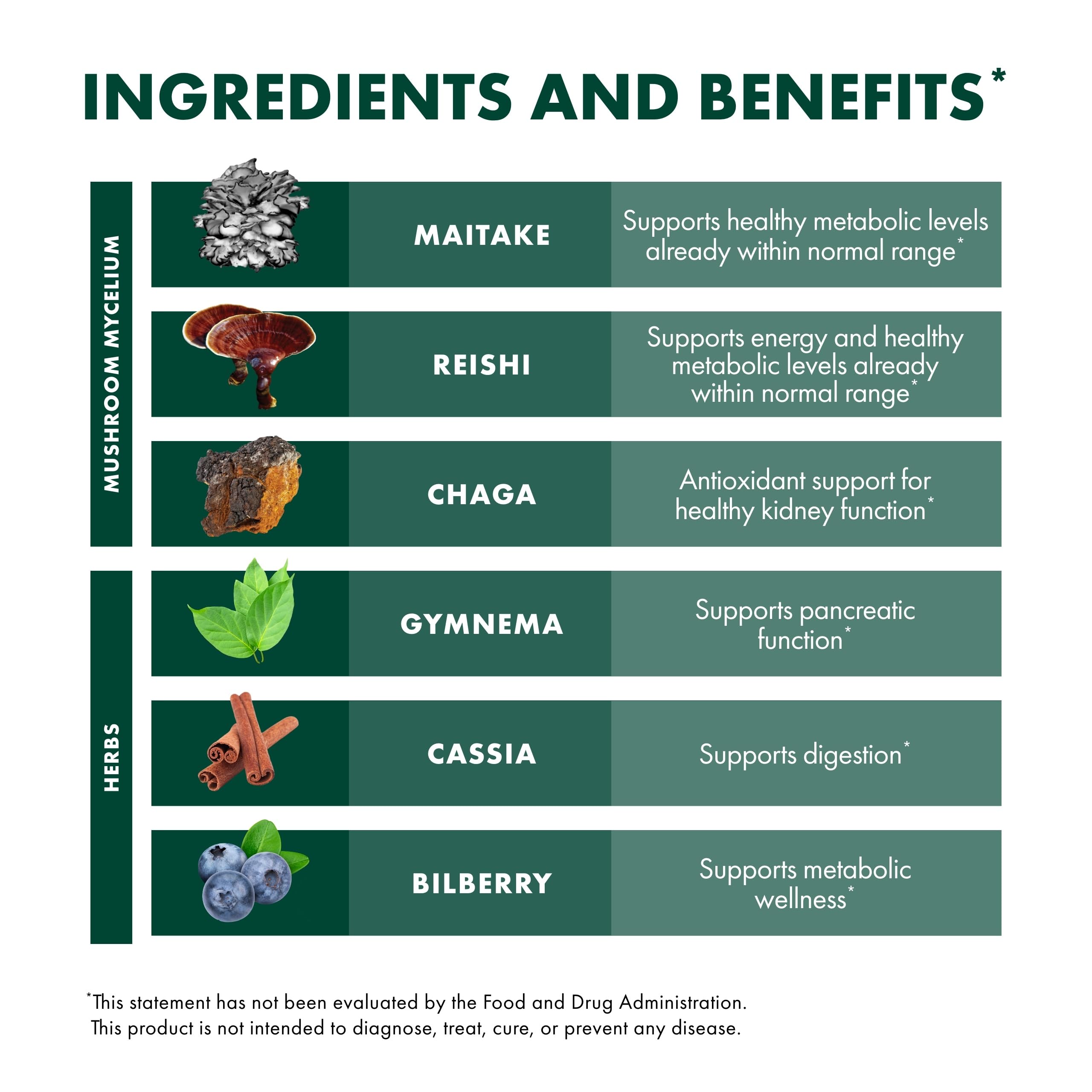 Maitake mushrooms and blood sugar