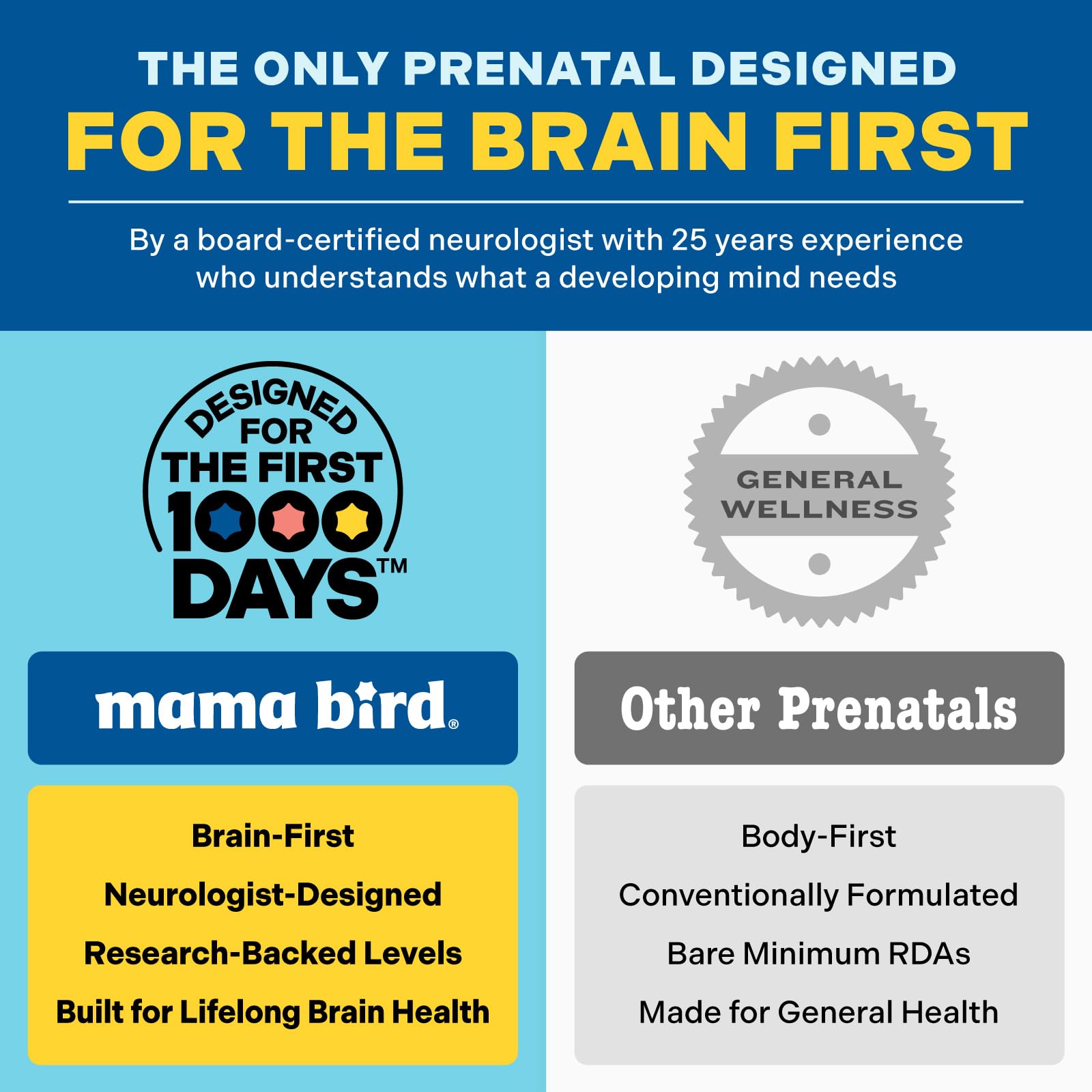 Mama Bird digestive support capsules