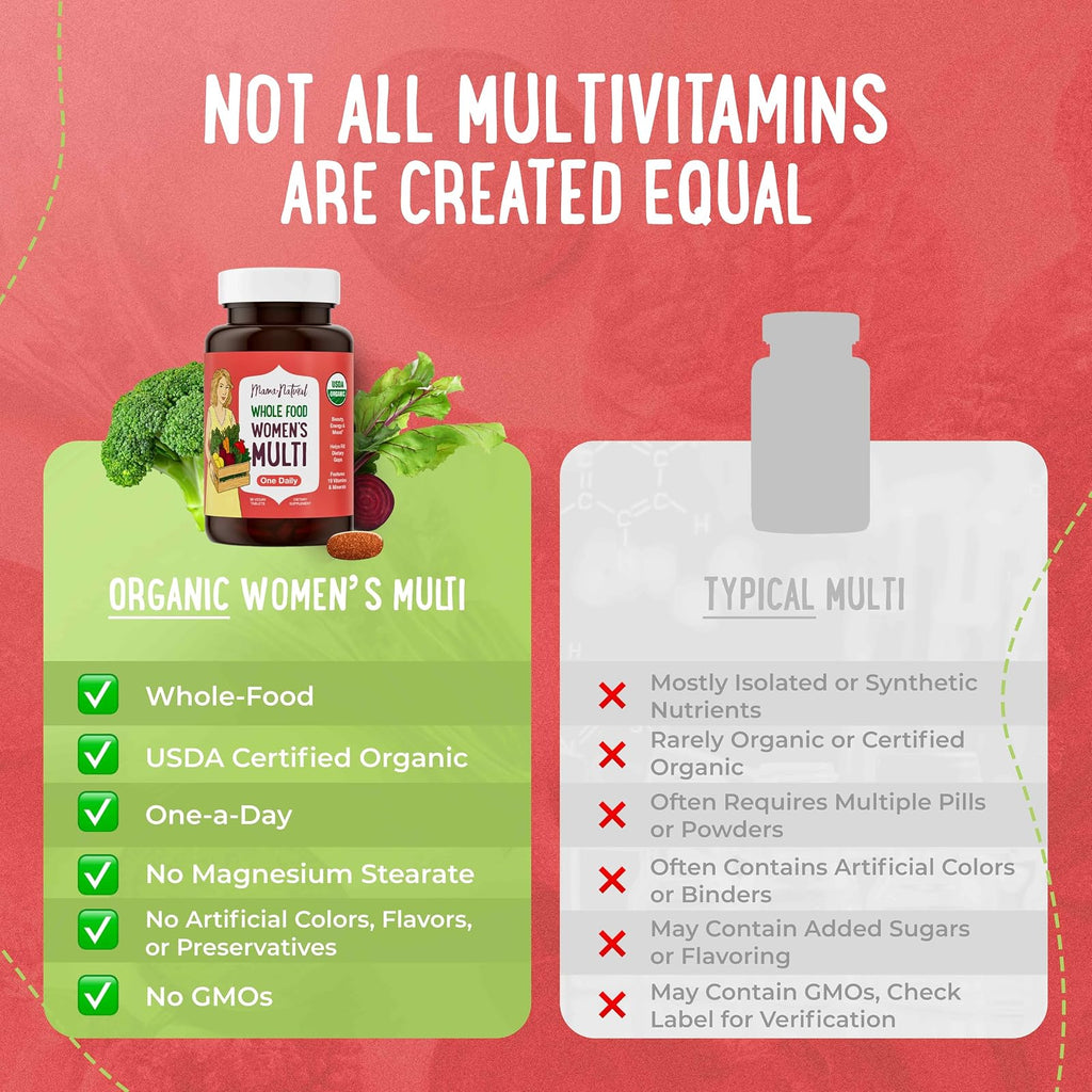 Mama Natural multivitamin benefits