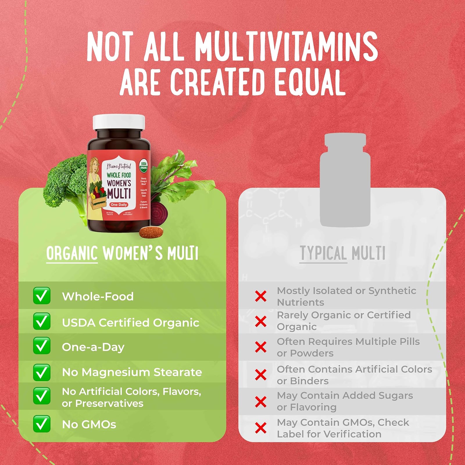 Mama Natural multivitamin benefits
