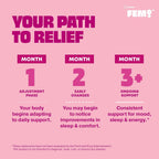 manage menopause with FEM supplements