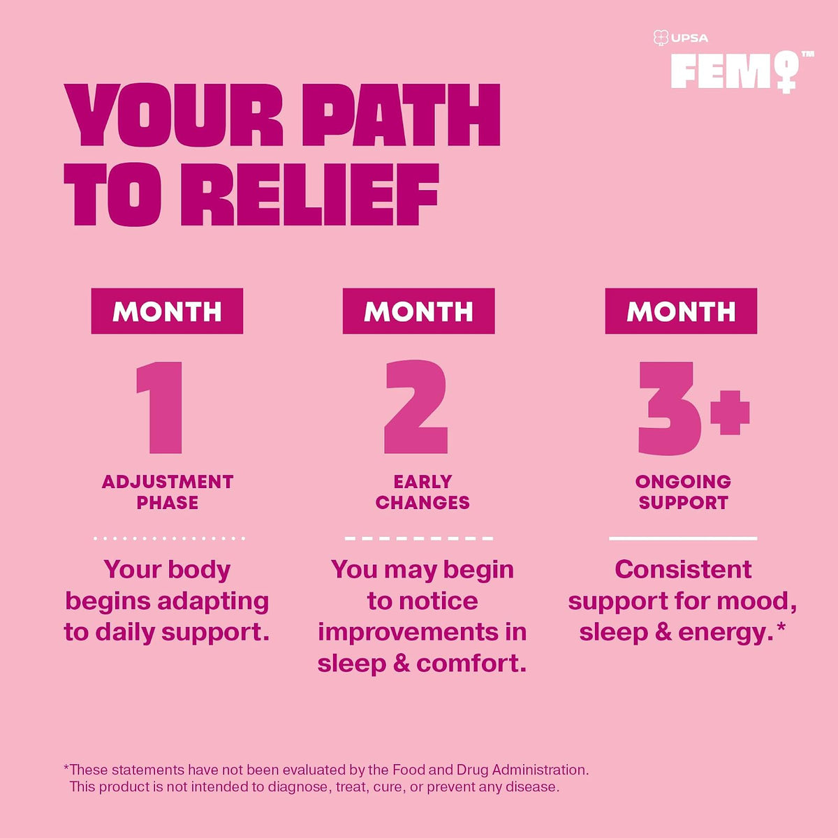 manage menopause with FEM supplements