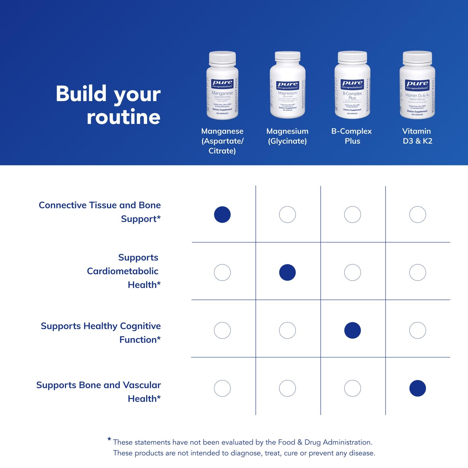 manganese for energy and metabolism