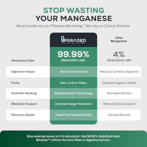manganese supplement for active lifestyles