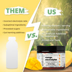 Mango electrolyte powder for sports drinks