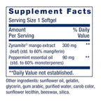 Mango leaf extract benefits