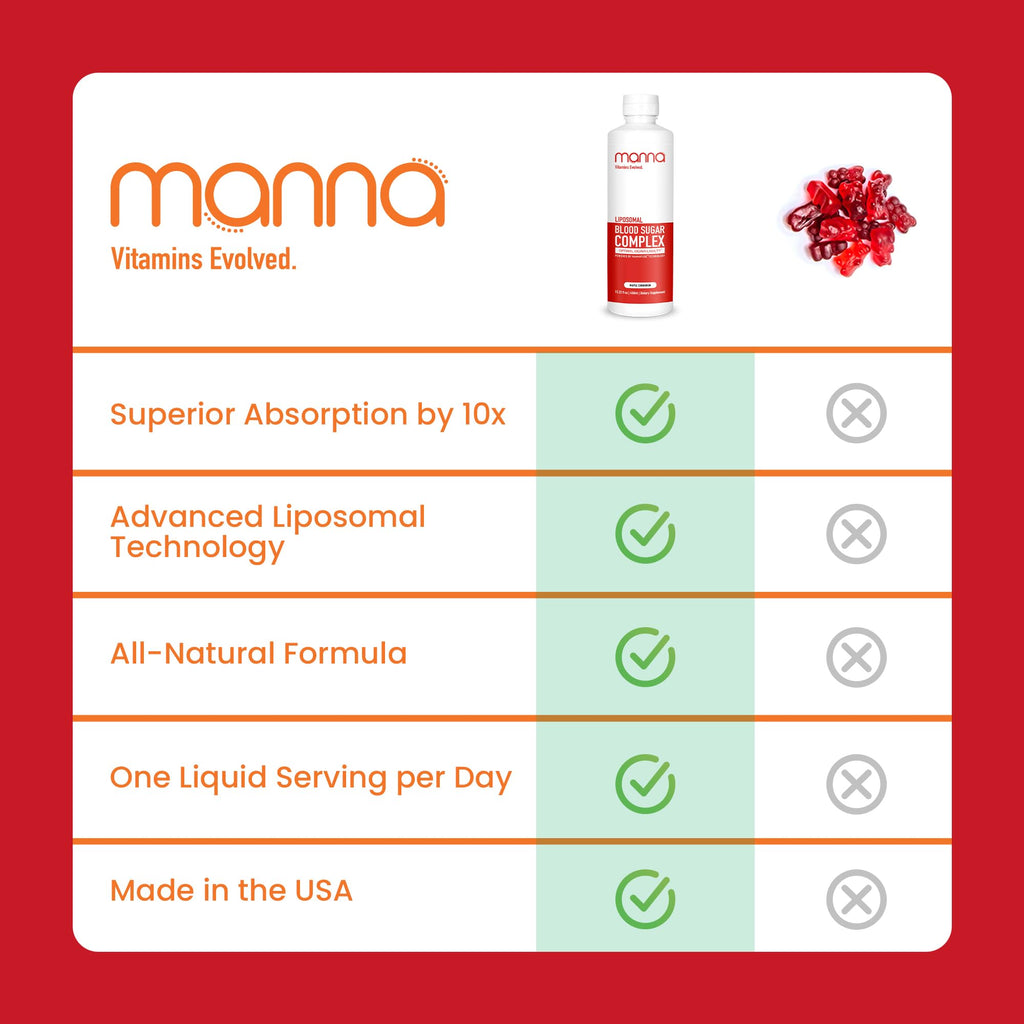 Manna Vitamins Evolved for optimal health