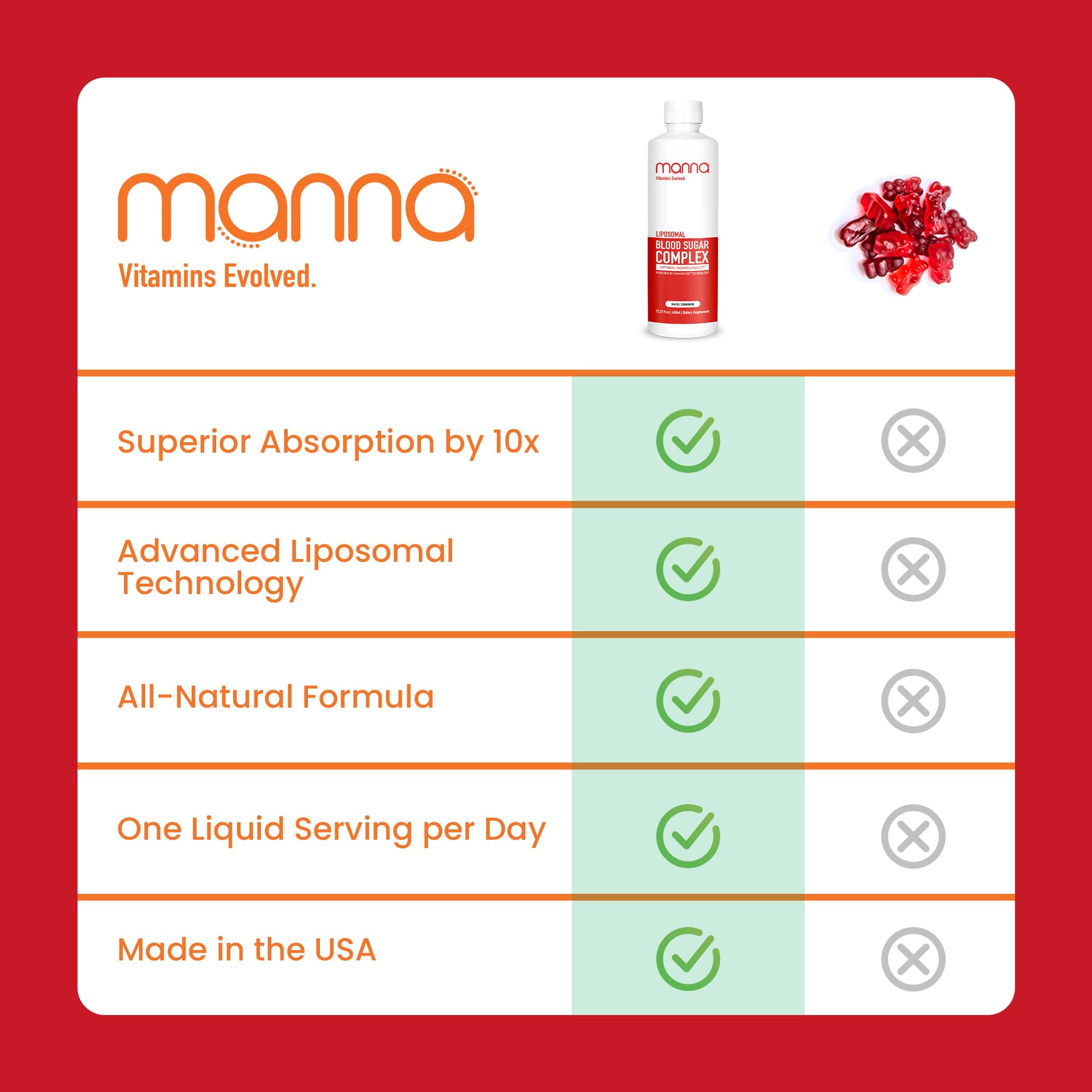 Manna Vitamins Evolved for optimal health