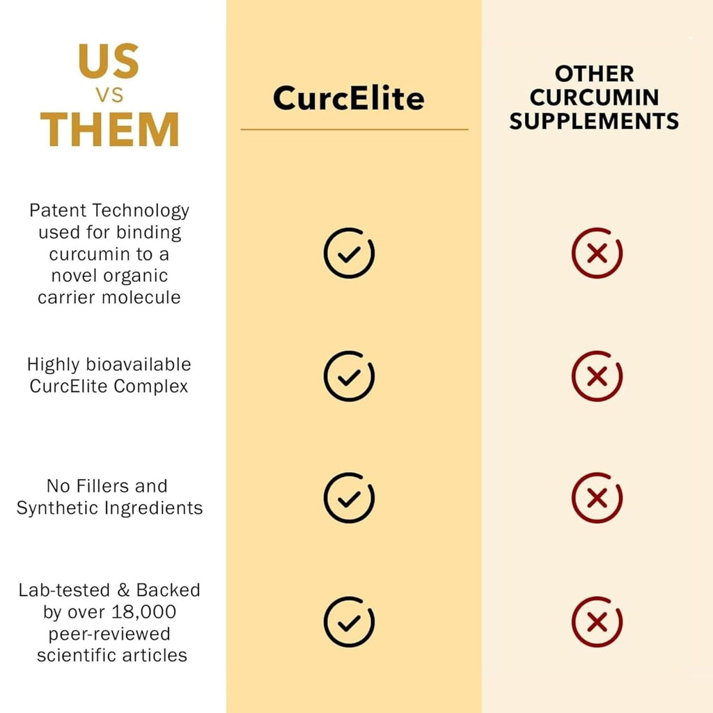 Mara Labs CurcElite 95% curcuminoids