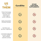 Mara Labs CurcElite 95% curcuminoids