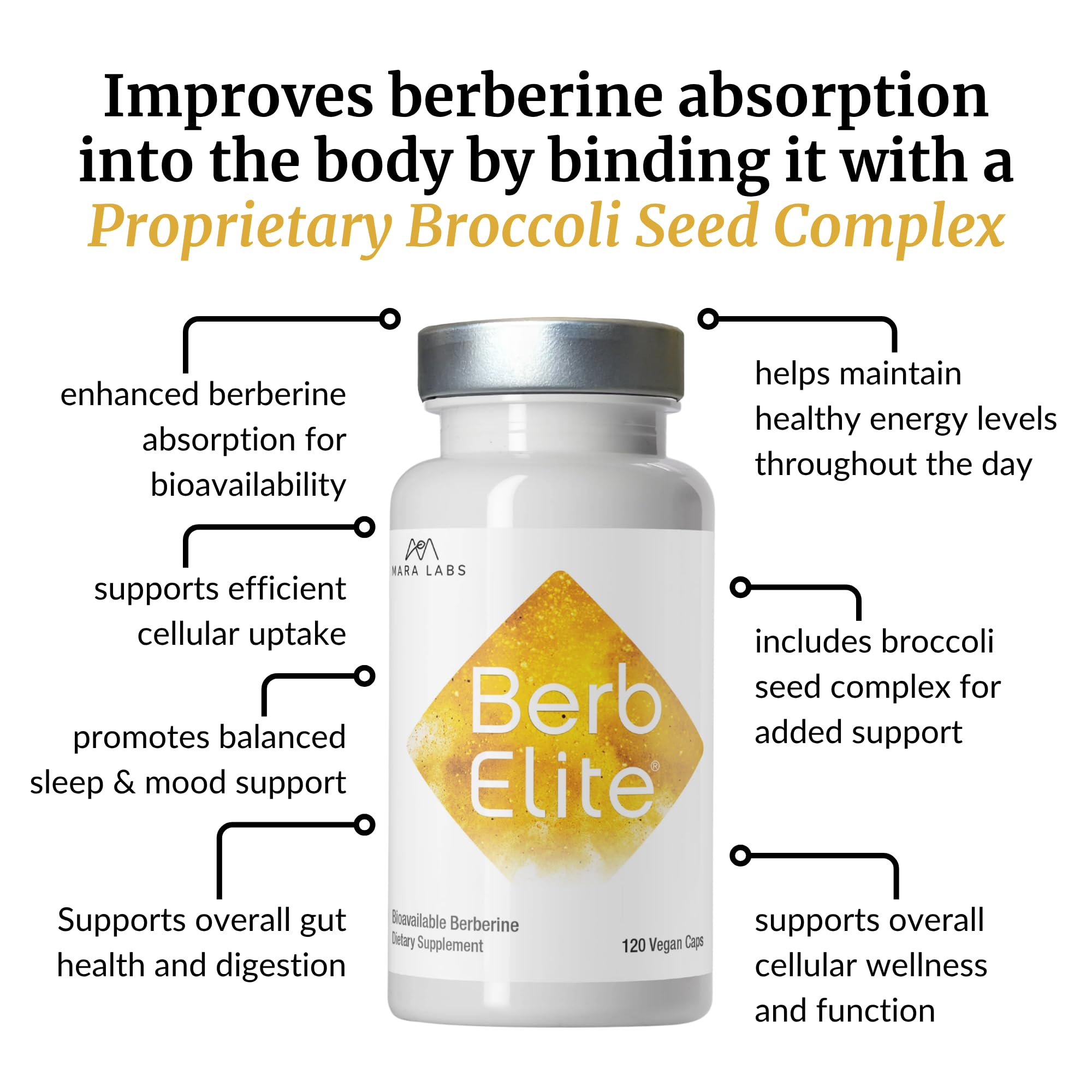 Mara Labs health supplement capsules