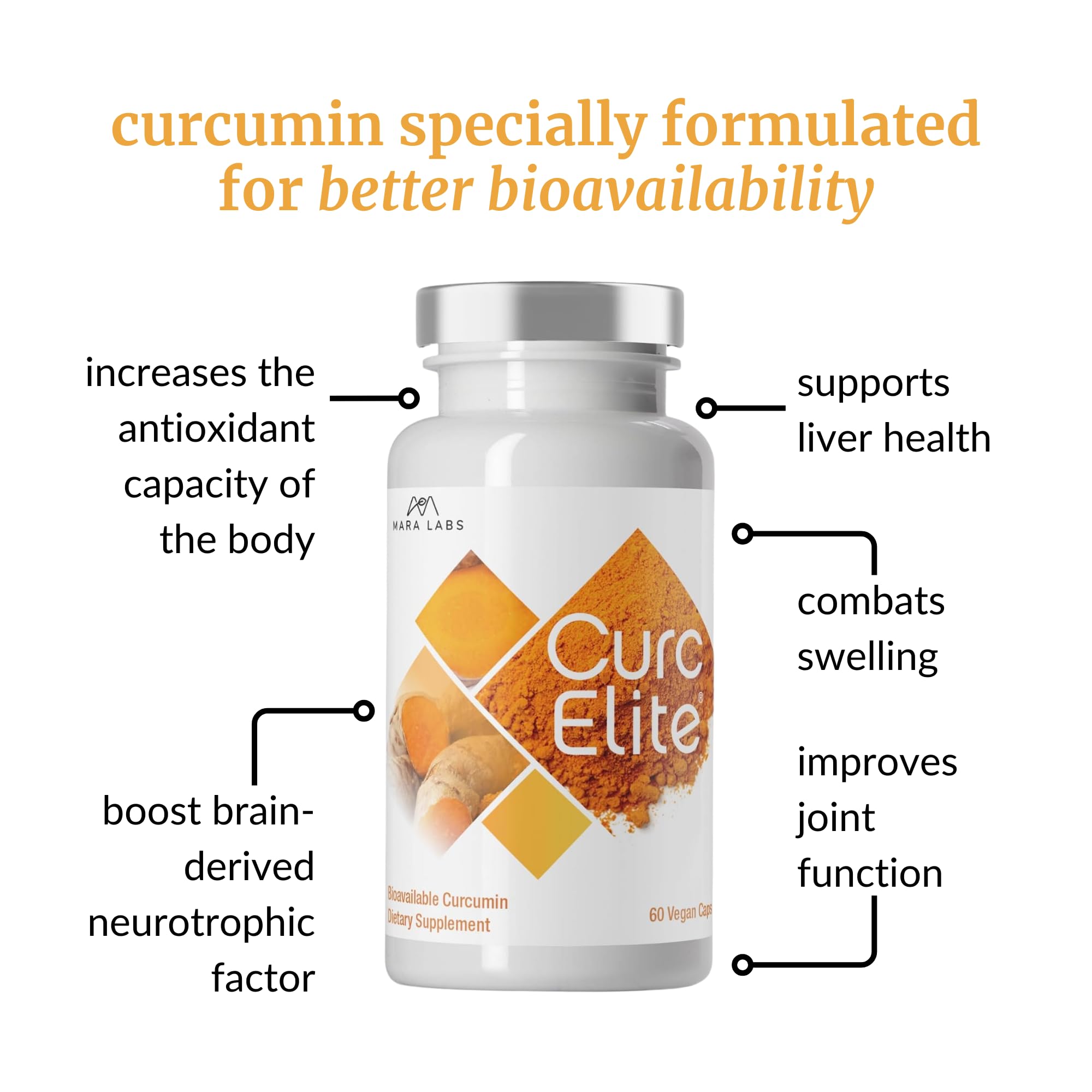 Mara Labs pure encapsulations curcumin
