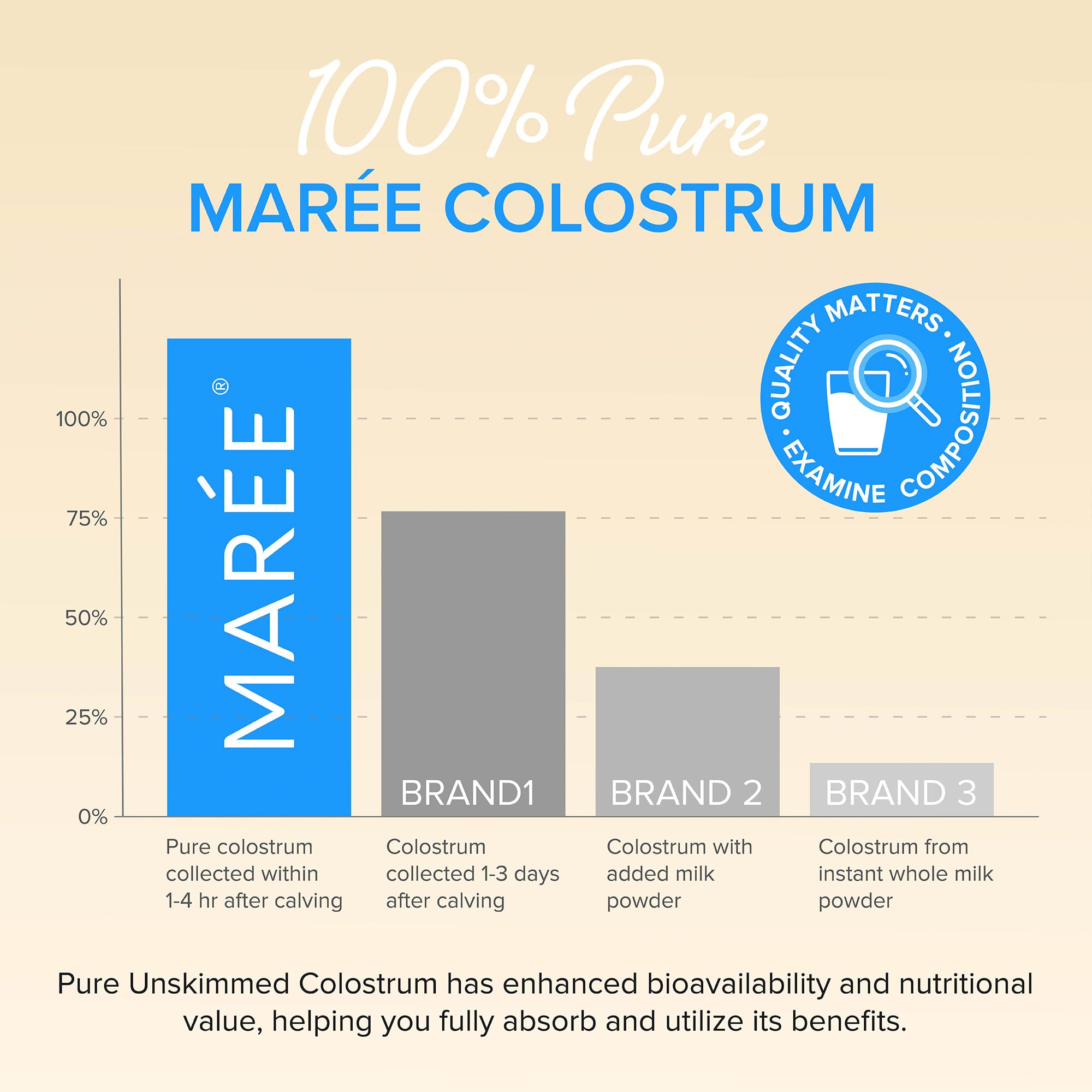 MAREE vitamin supplements for energy
