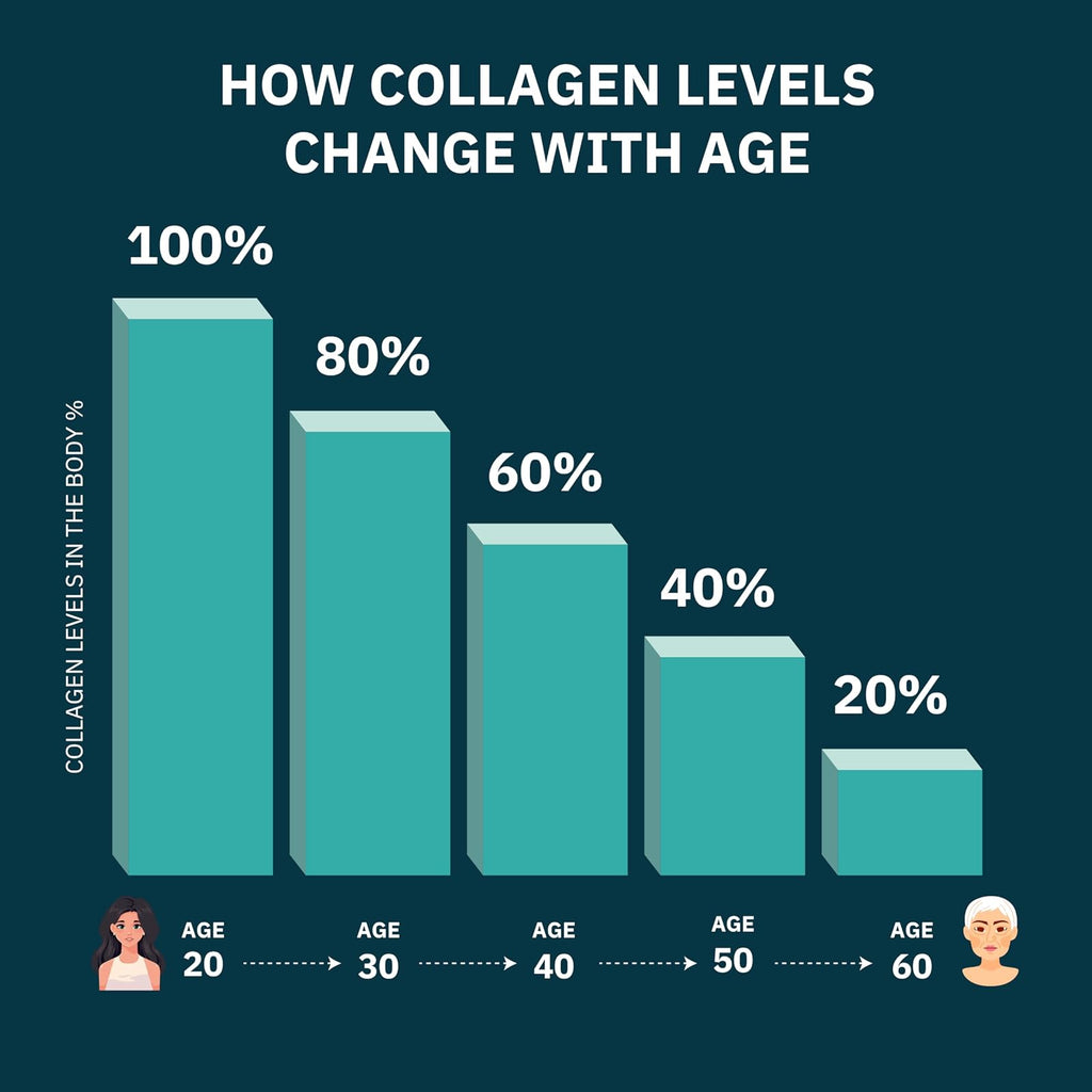 marine collagen capsules for skin