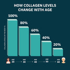 marine collagen capsules for skin