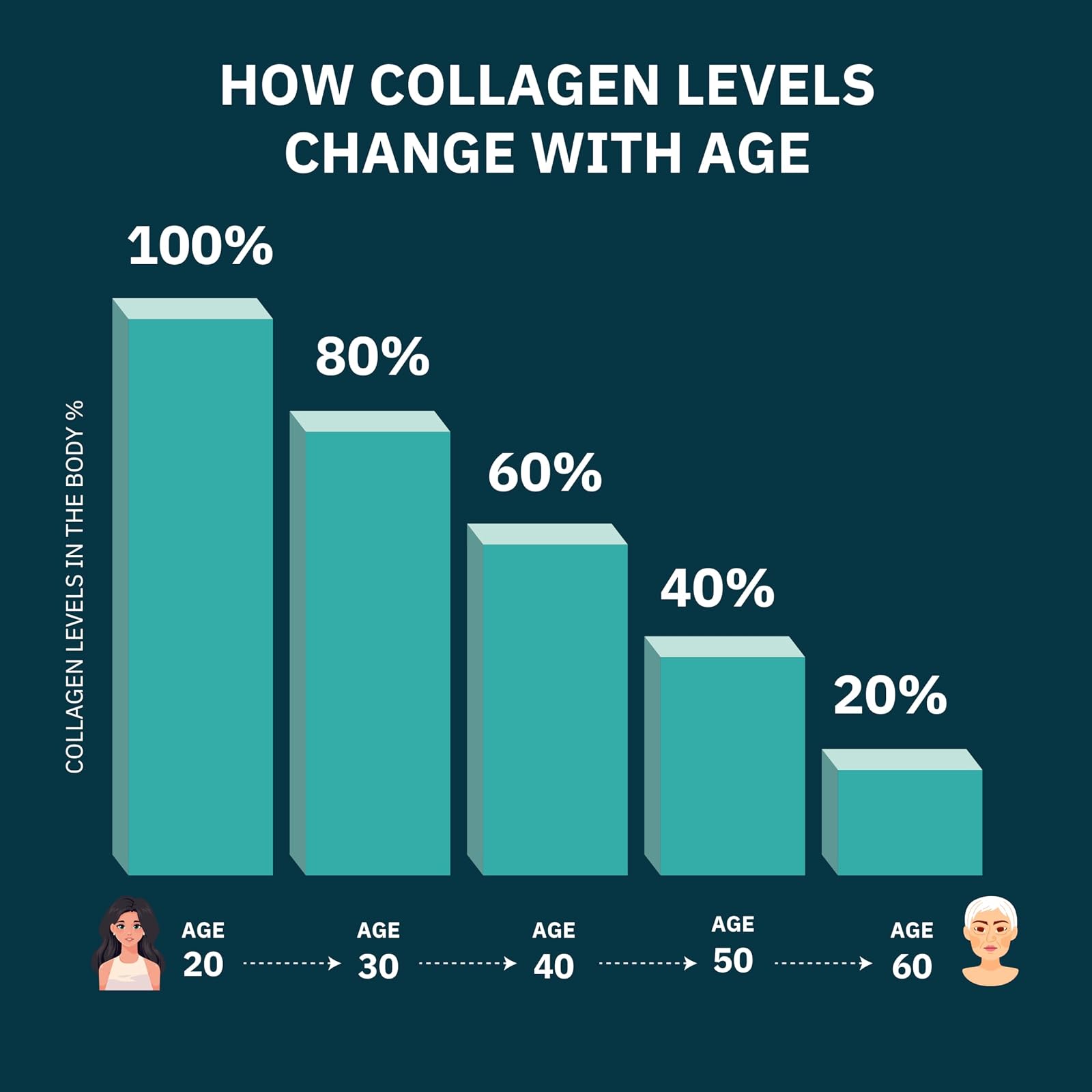 marine collagen capsules for skin