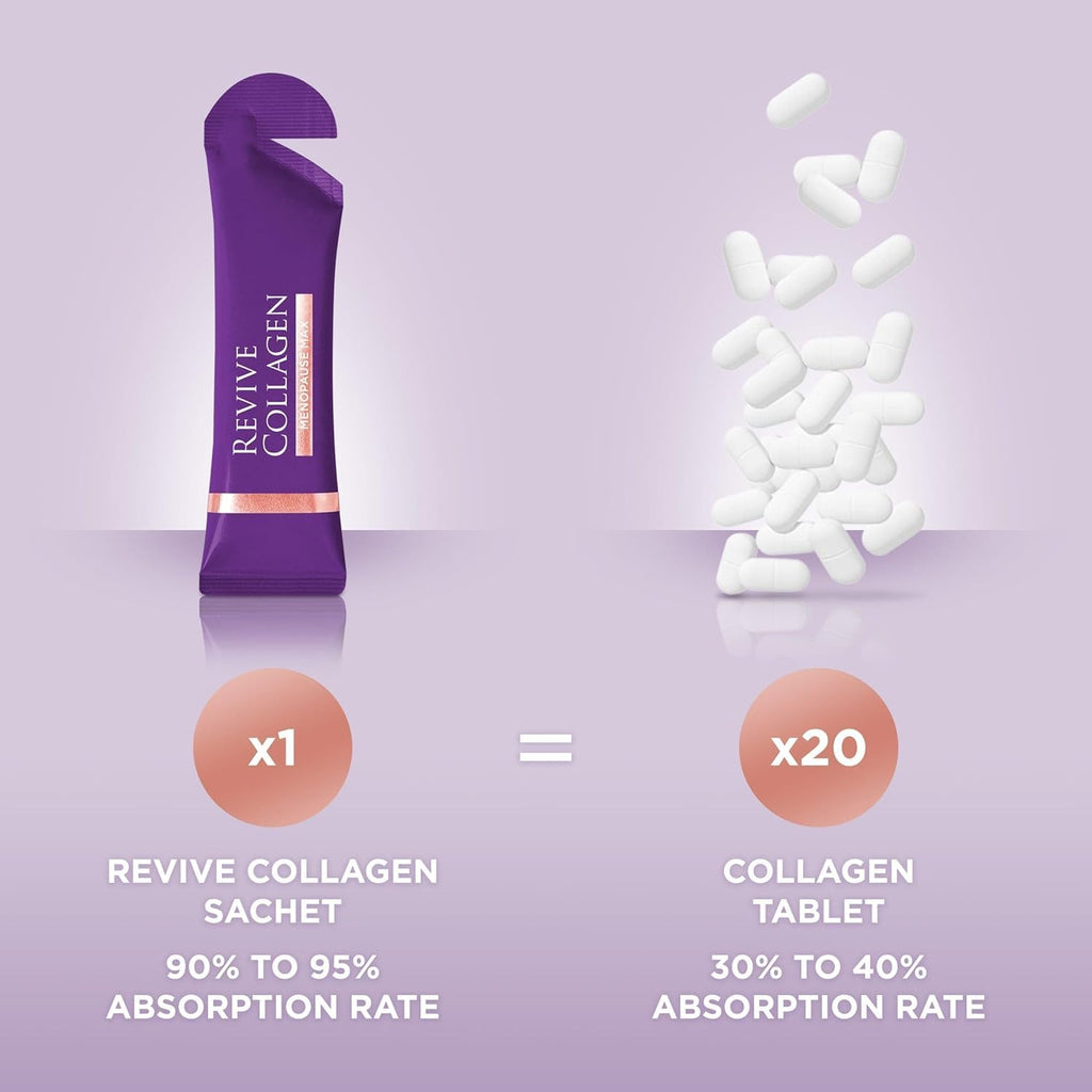 marine collagen for menopause relief