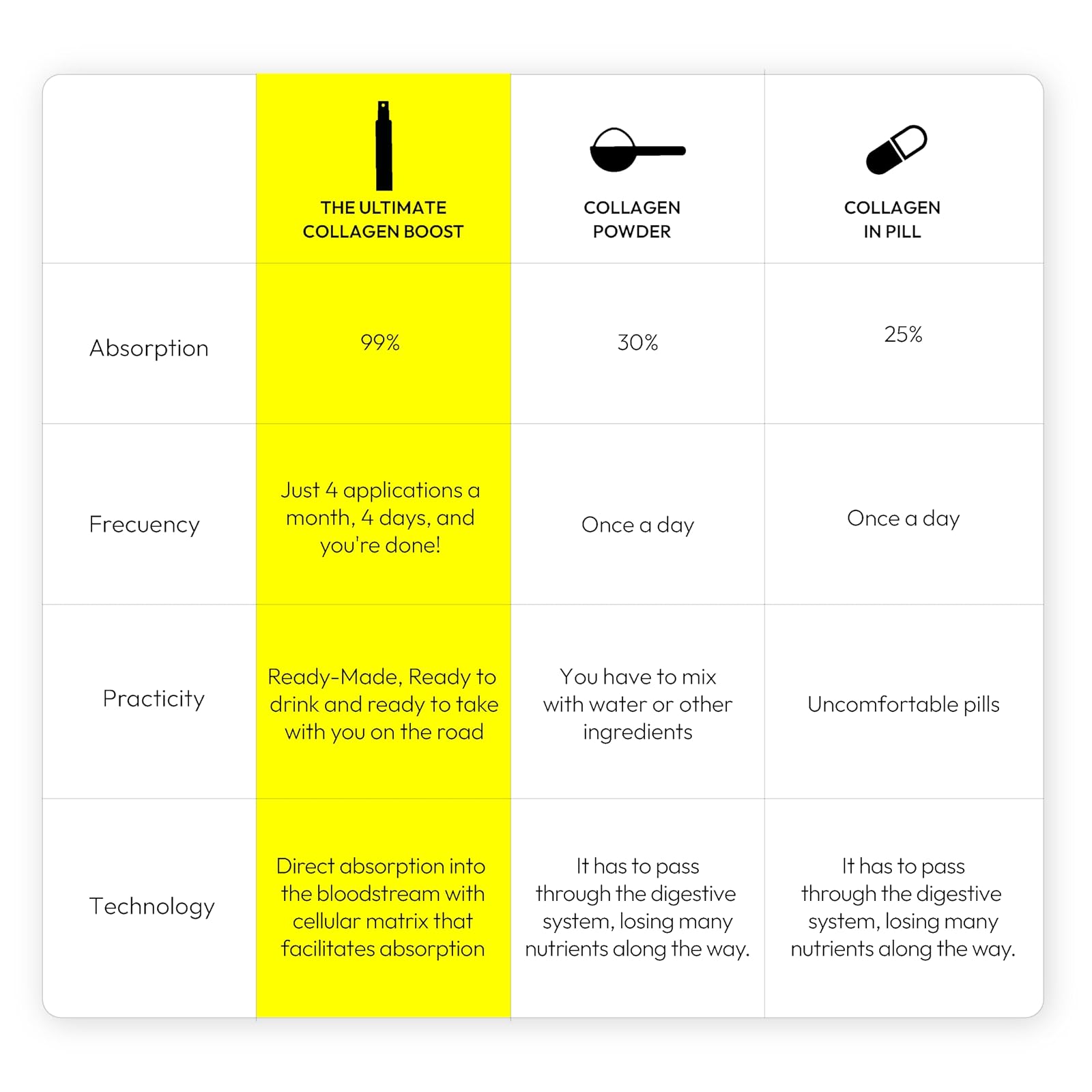 marine collagen gel for firmness