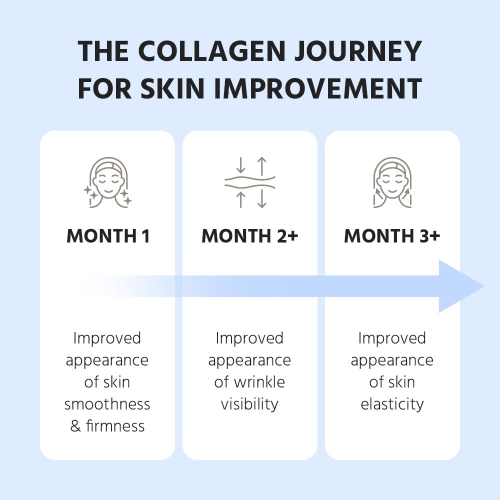 marine collagen peptides for anti-aging