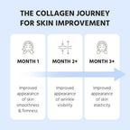 marine collagen peptides for anti-aging