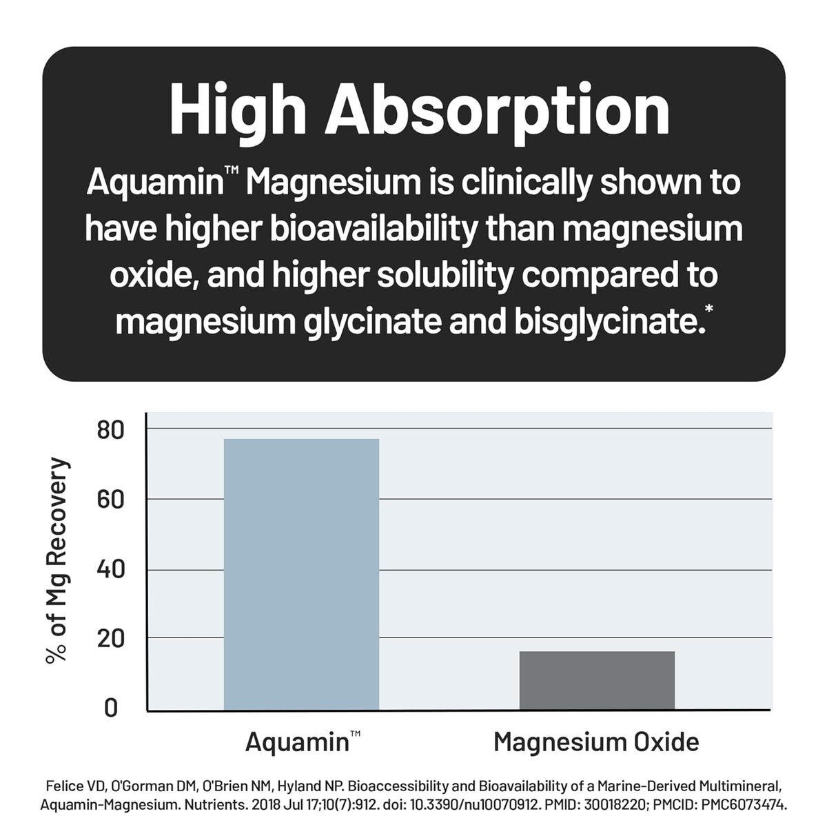 Marine magnesium for better sleep