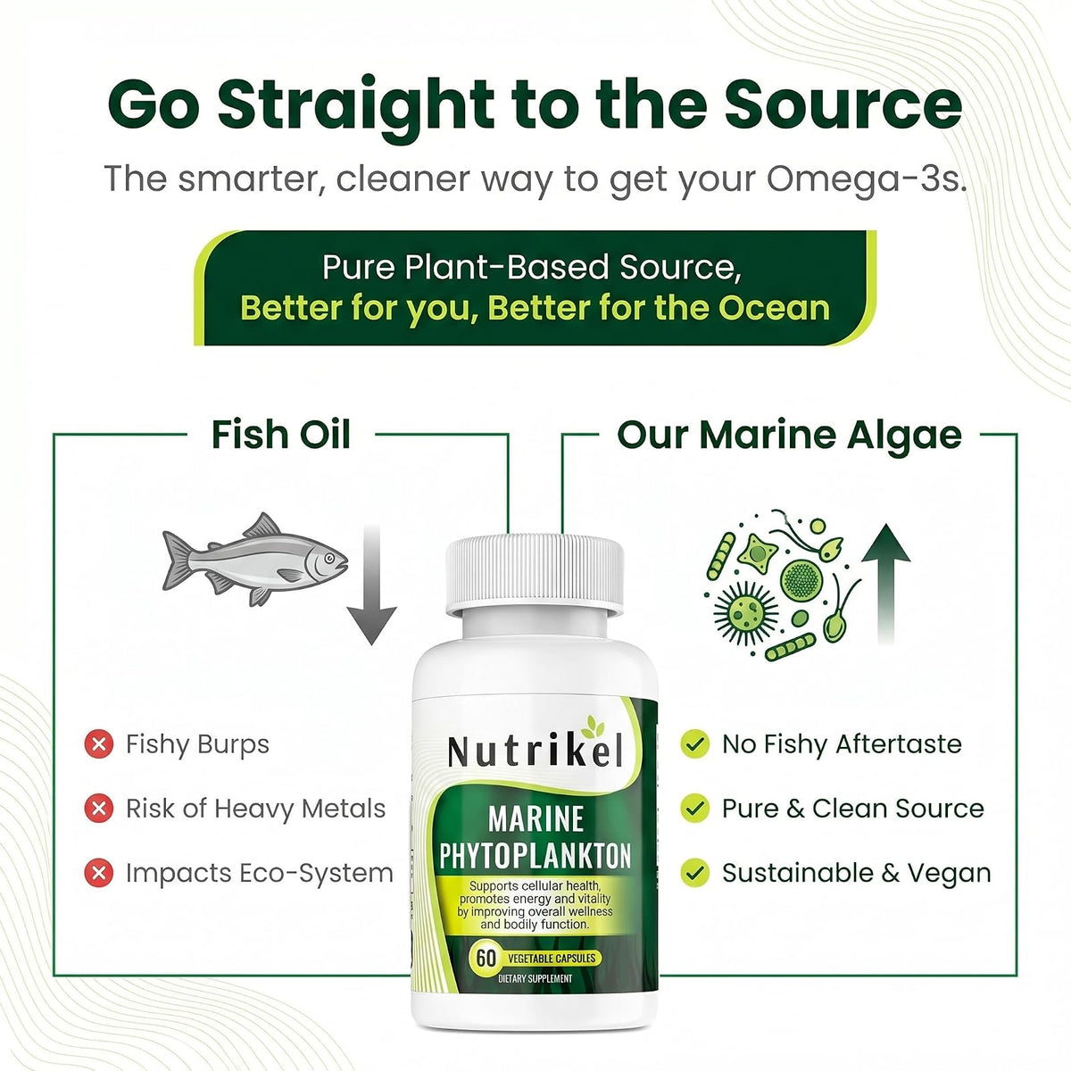 Marine Phytoplankton multivitamin for men