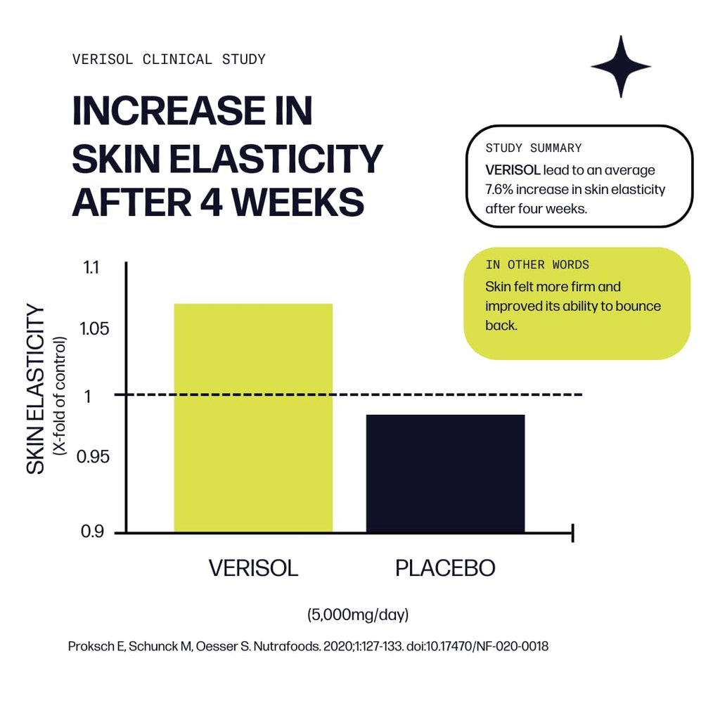 marine VERISOL collagen benefits