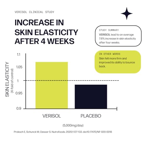 marine VERISOL collagen for elasticity