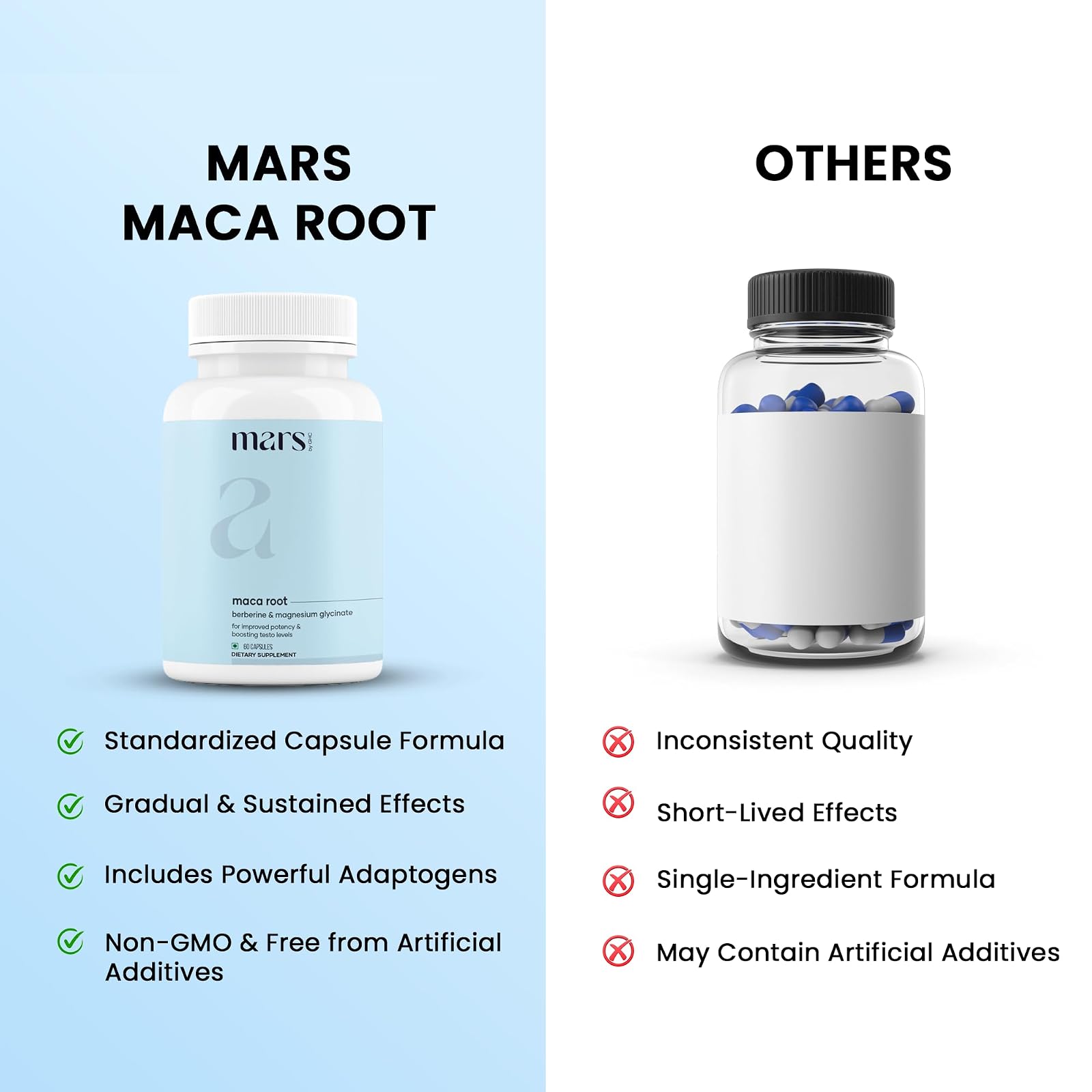 mars by GHC maca root extract