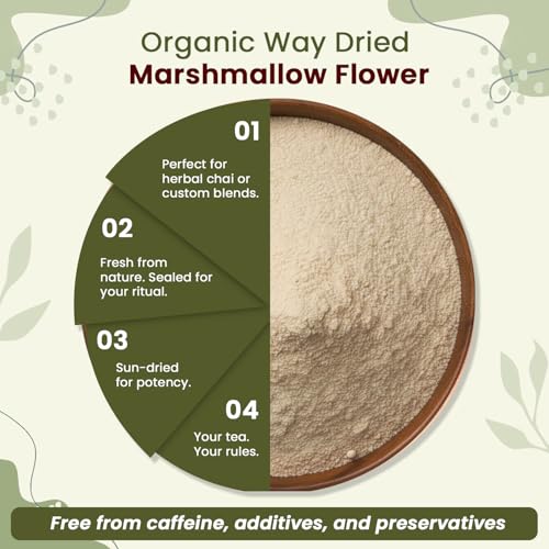 marshmallow root powder for inflammation