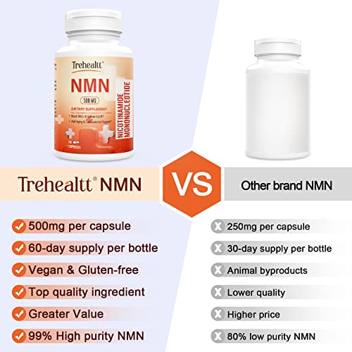 Max Potent NMN for overall vitality