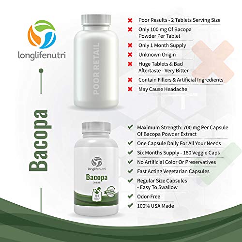 max-strength bacopa monnieri softgels